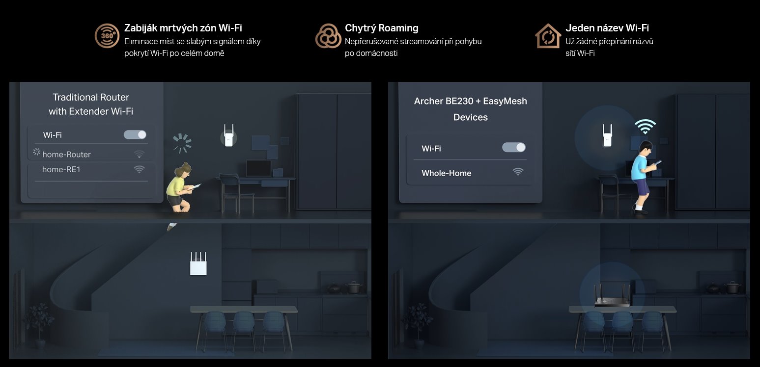 VIAKOM | TP-Link Archer BE220 Dual Band Wi-Fi 7 Router